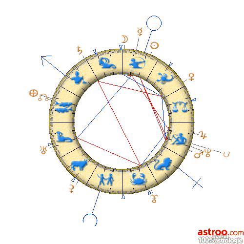 Theme astral Gratuit Calcul de l'ascendant Carte du ciel Interpretation ... Theme astral Gratuit Calcul de l'ascendant Carte du ciel Interpretation ...